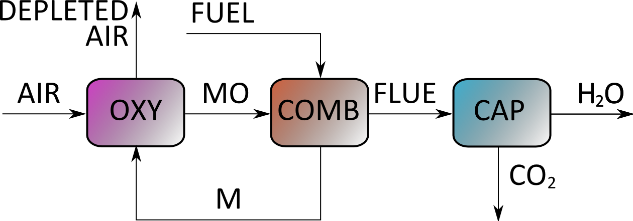 Carbon Capture - description · Free your process models with LIBPF®!