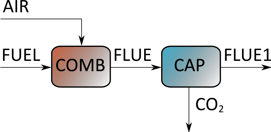Carbon Capture - description · Free your process models with LIBPF®!